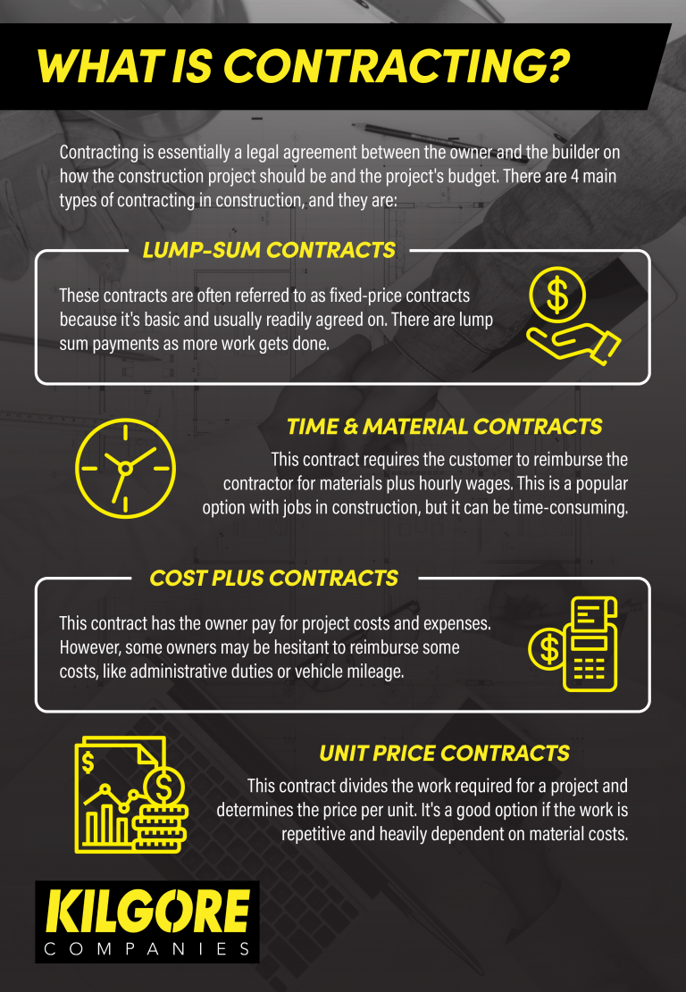 Jobs in Construction | What is Contracting?