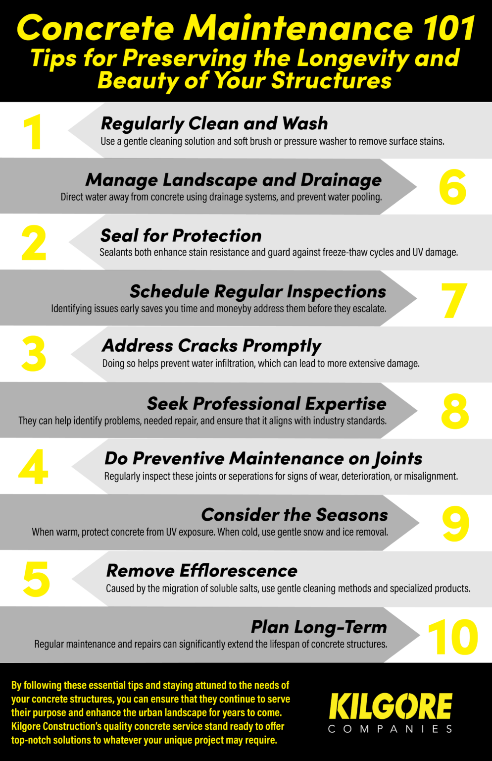 Concrete Maintenance 101 | Construction Jobs
